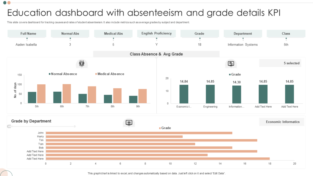 Top 10 Education Dashboard Templates with Examples and Samples – MinTea ...