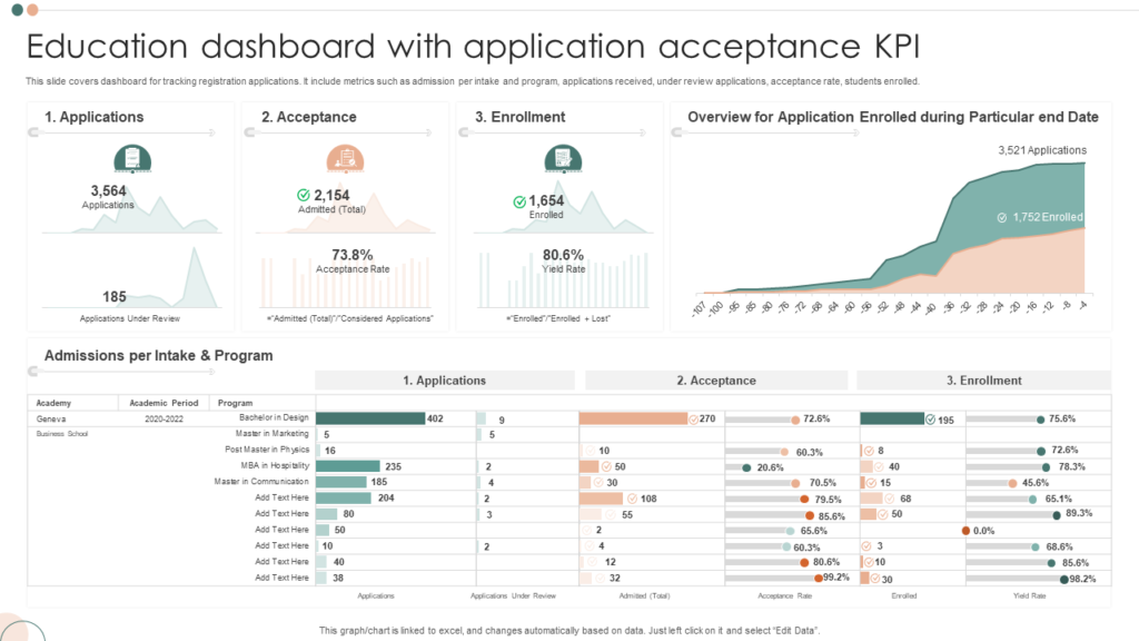 Top 10 Education Dashboard Templates with Examples and Samples – MinTea ...