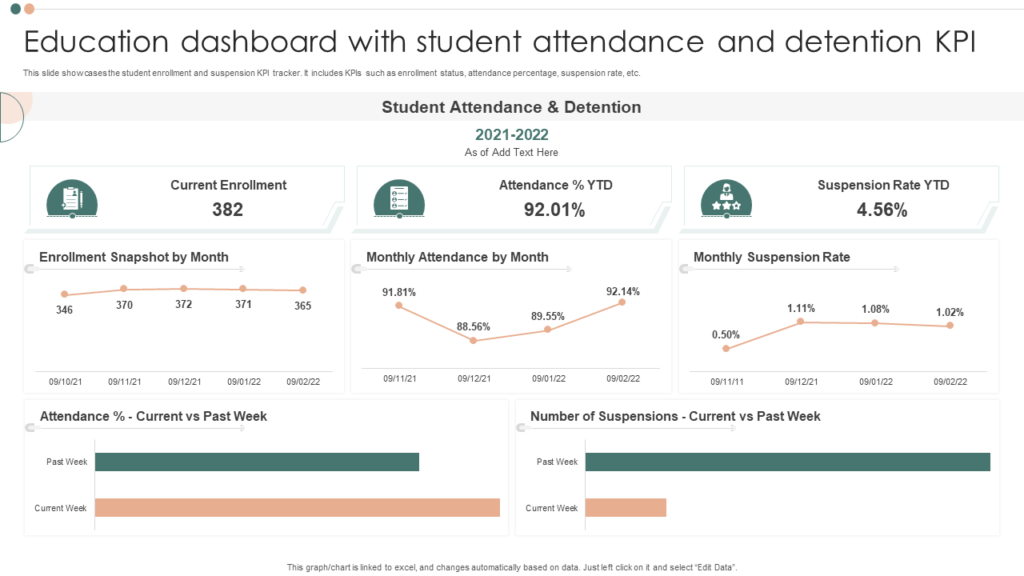 Top 10 Education Dashboard Templates with Examples and Samples – MinTea ...